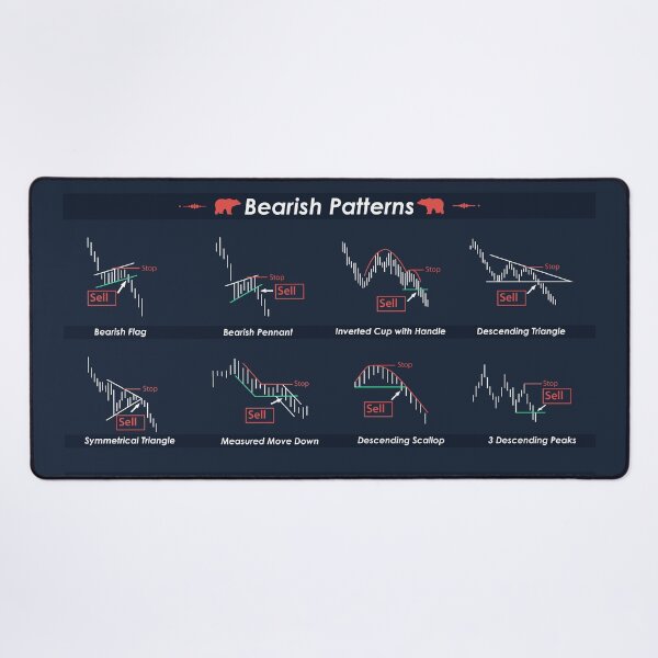"Trading Chart Patterns" Mouse Pad for Sale by qwotsterpro | Redbubble