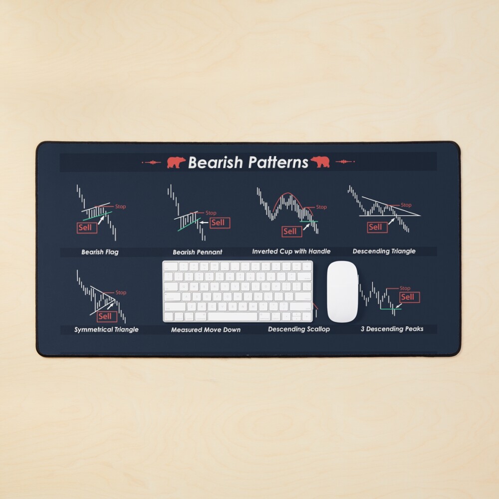 "Trading Chart Patterns" Mouse Pad for Sale by qwotsterpro | Redbubble