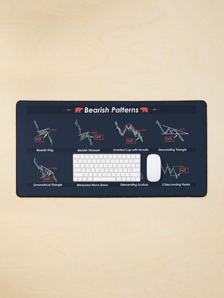 "Trading Chart Patterns" Mouse Pad for Sale by qwotsterpro | Redbubble