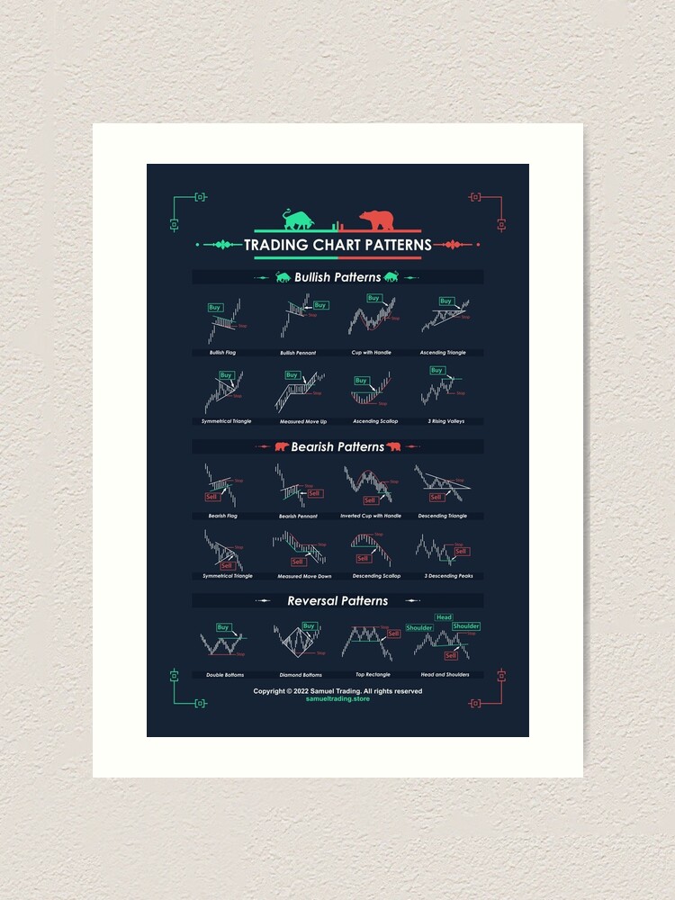 "Trading Chart Patterns" Art Print for Sale by qwotsterpro | Redbubble