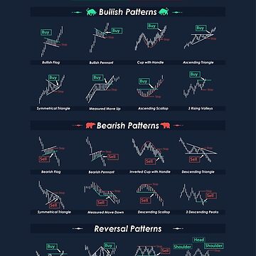 "Trading Chart Patterns" Photographic Print for Sale by qwotsterpro ...