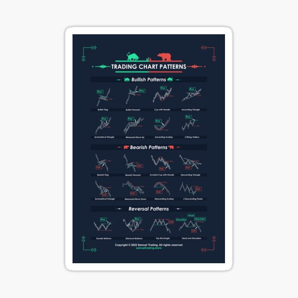 "Trading Chart Patterns" Sticker for Sale by qwotsterpro | Redbubble