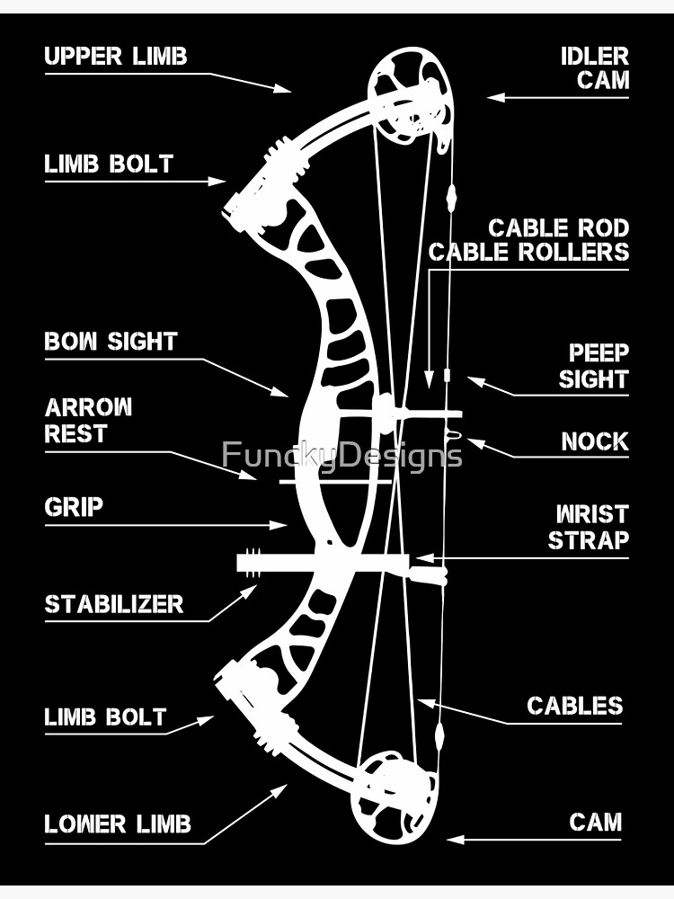 "Bow Archery Anatomy Chart - Black Version" Sticker for Sale by ...