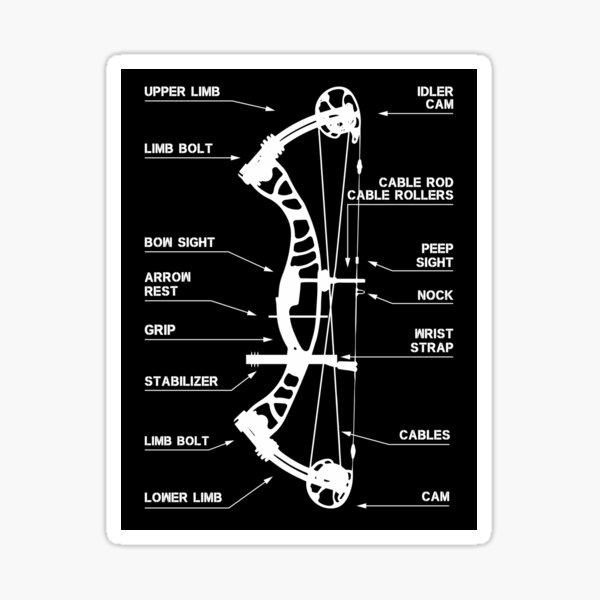 "Bow Archery Anatomy Chart - Black Version" Sticker for Sale by ...