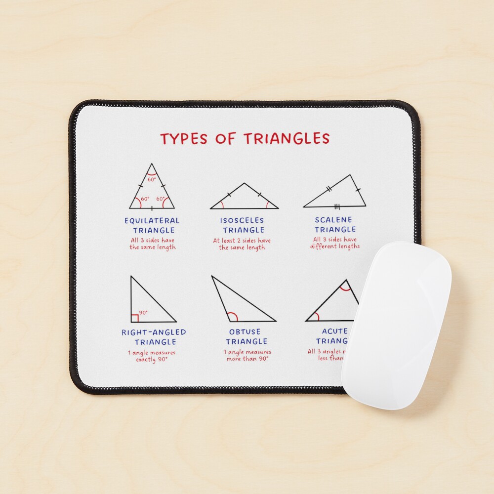 "Types of Triangles - Math Subject" Art Board Print for Sale by ...