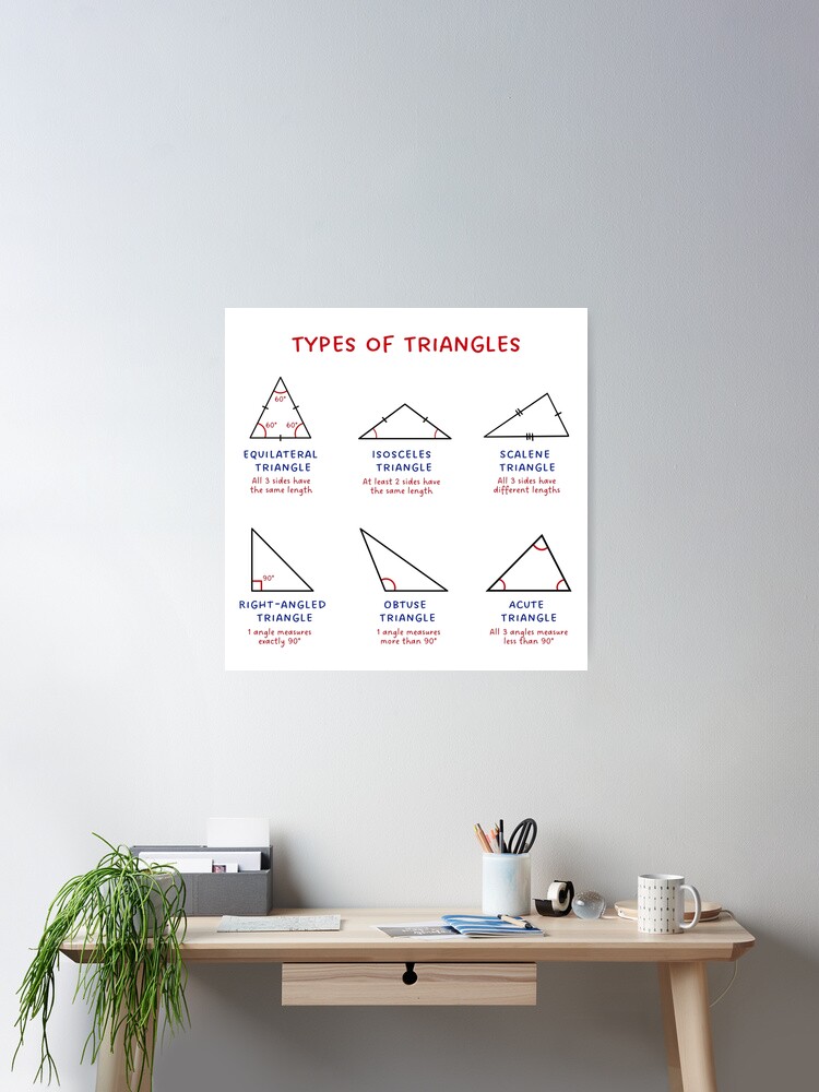 Math School Poster Types Of Triangles