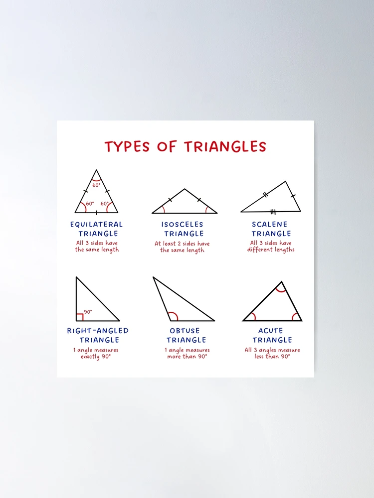Types Of Triangles Poster Types Retailer Of Triangles Poster