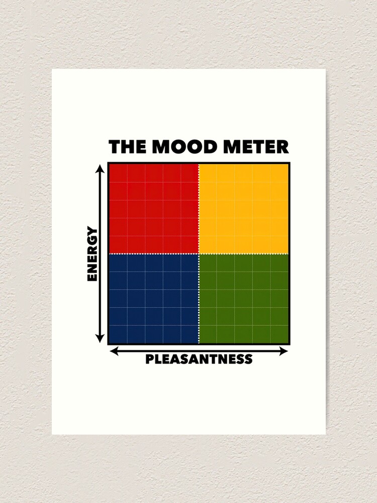 "Zones of Regulation Mood Meter" Art Print for Sale by whitneyslater ...