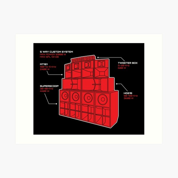 "Sound System Diagram" Art Print for Sale by AtomicMalibu | Redbubble