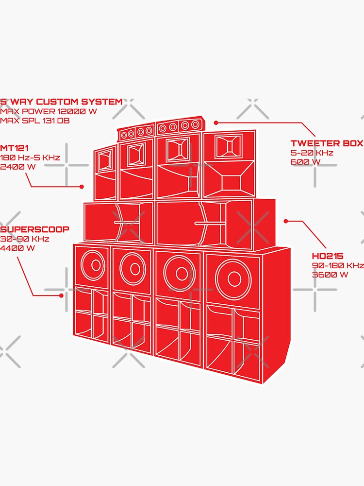 "Sound System Diagram" Sticker for Sale by AtomicMalibu | Redbubble