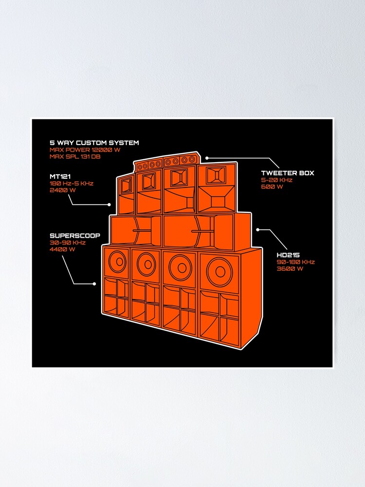 "Sound System Diagram" Poster for Sale by AtomicMalibu | Redbubble