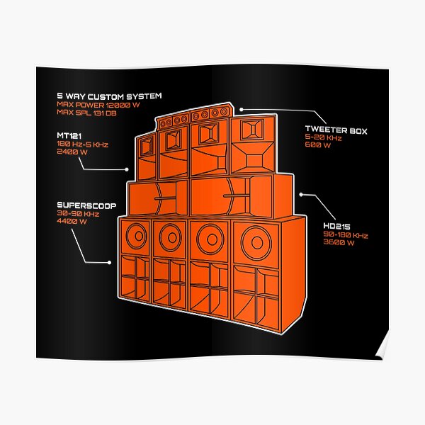 "Sound System Diagram" Poster for Sale by AtomicMalibu | Redbubble