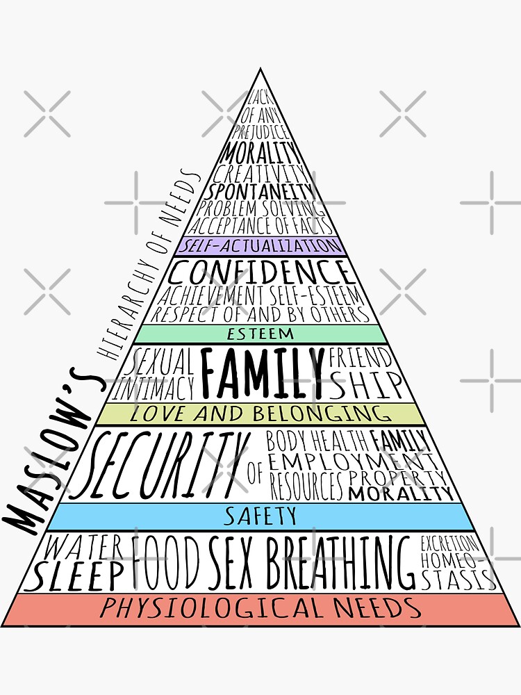 "Maslows Hierarchy of Needs" Sticker for Sale by MayumiArt | Redbubble