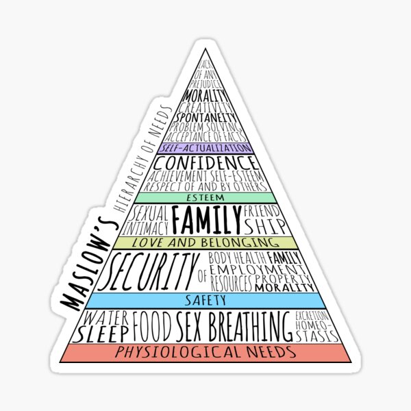 "Maslows Hierarchy of Needs" Sticker for Sale by MayumiArt | Redbubble