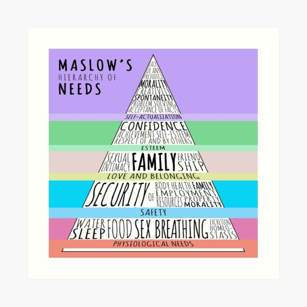 "Maslows Hierarchy of Needs" Art Print for Sale by MayumiArt | Redbubble