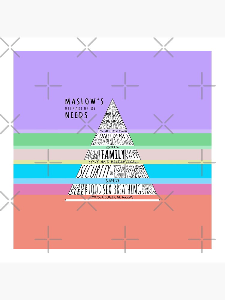 "Maslows Hierarchy of Needs" Pin for Sale by MayumiArt | Redbubble