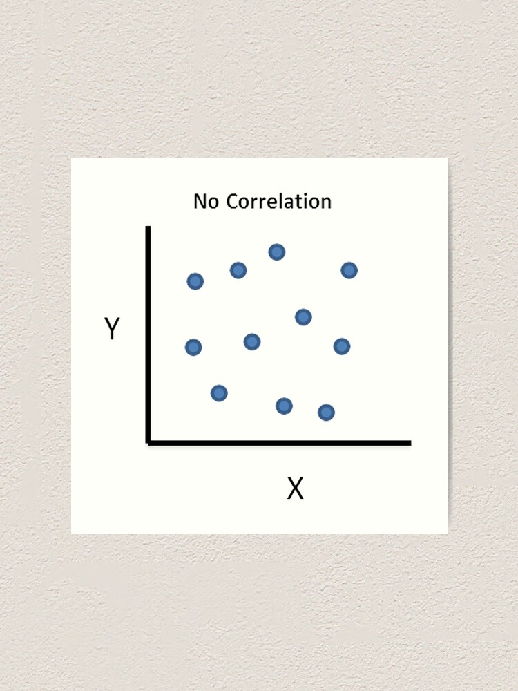"No Correlation meme" Art Print for Sale by richterr | Redbubble
