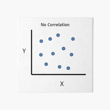 "No Correlation meme" Art Board Print for Sale by richterr | Redbubble