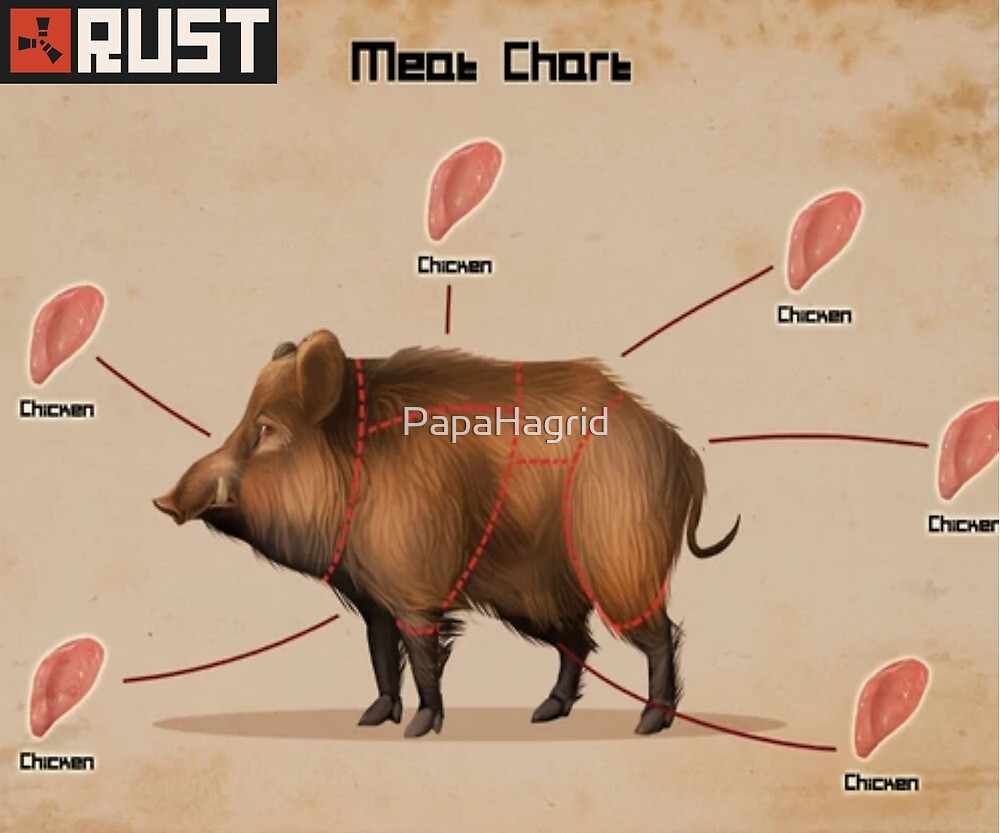 "Rust Meat Chart" by PapaHagrid | Redbubble