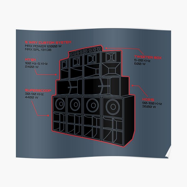 Audio System Diagram Tool Block Diagram Of The Audio System