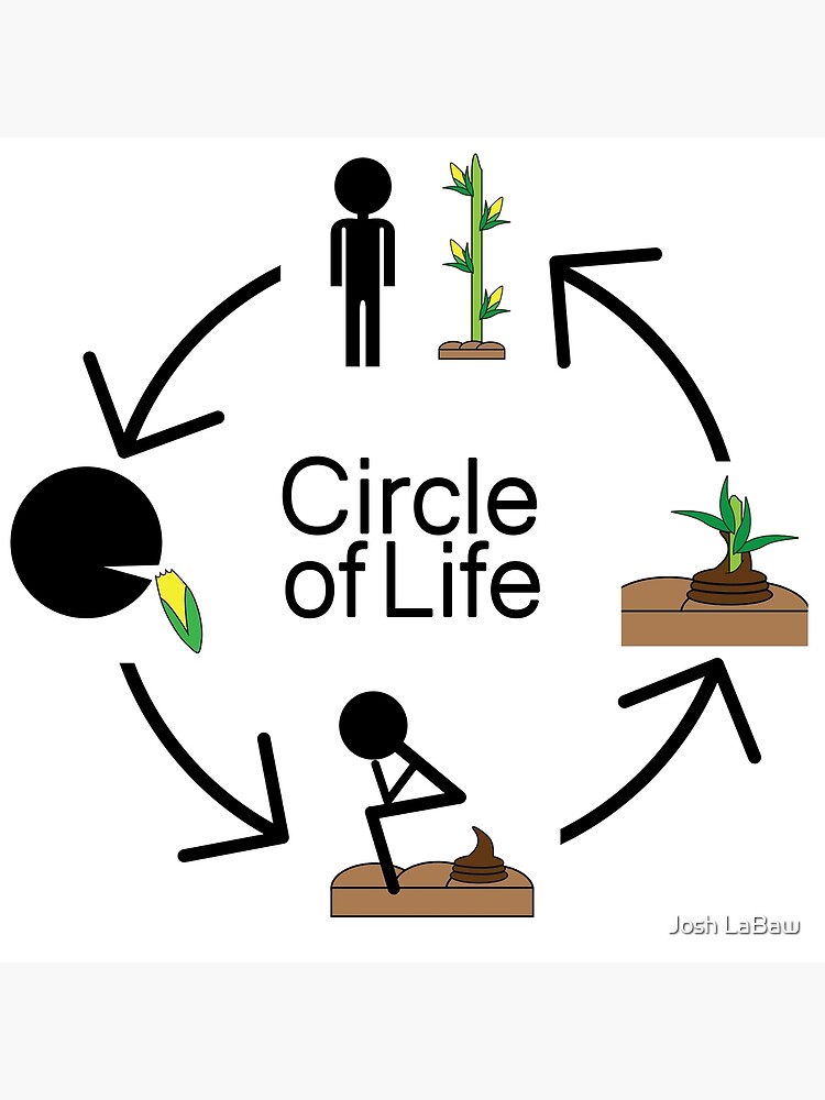 "Circle of Life Poop" Poster for Sale by joshlabaw | Redbubble