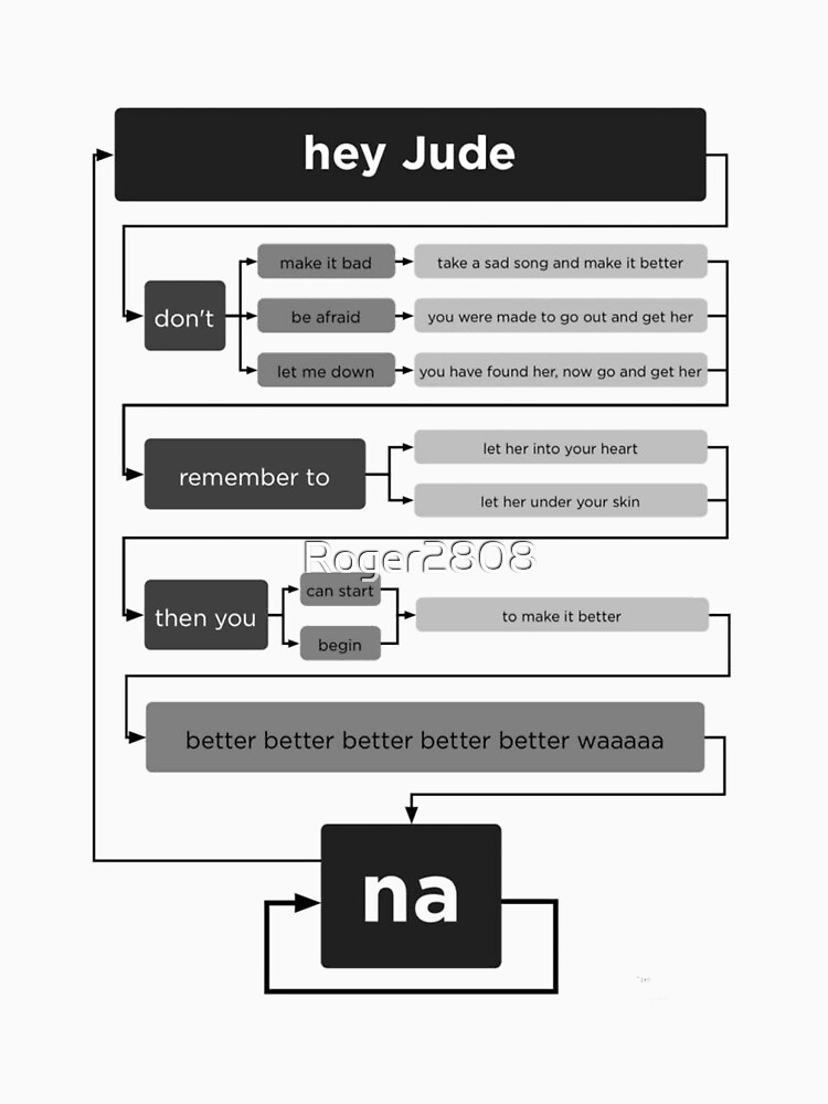 "Hey Jude" T-shirt by Roger2808 | Redbubble | hey jude t-shirts - sing ...