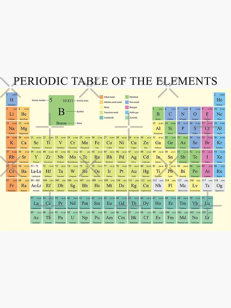 "Periodic Table" Sticker for Sale by monikapeters4 | Redbubble