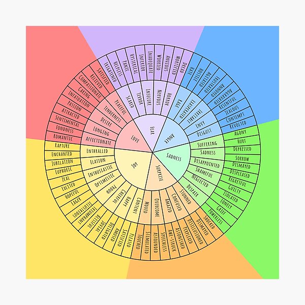 "Emotion Wheel - Liste der Gefühle und Emotionen" Fotodruck von MayumiArt | Redbubble