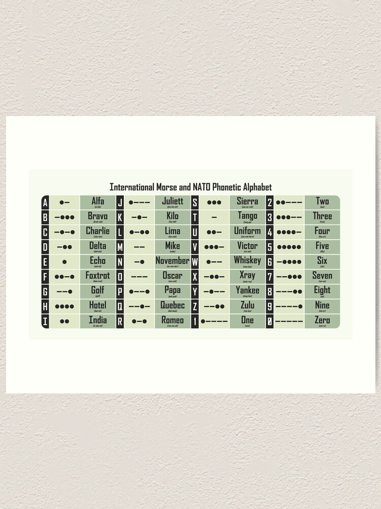 "International Morse and NATO Phonetic Alphabet Chart" Art Print for ...