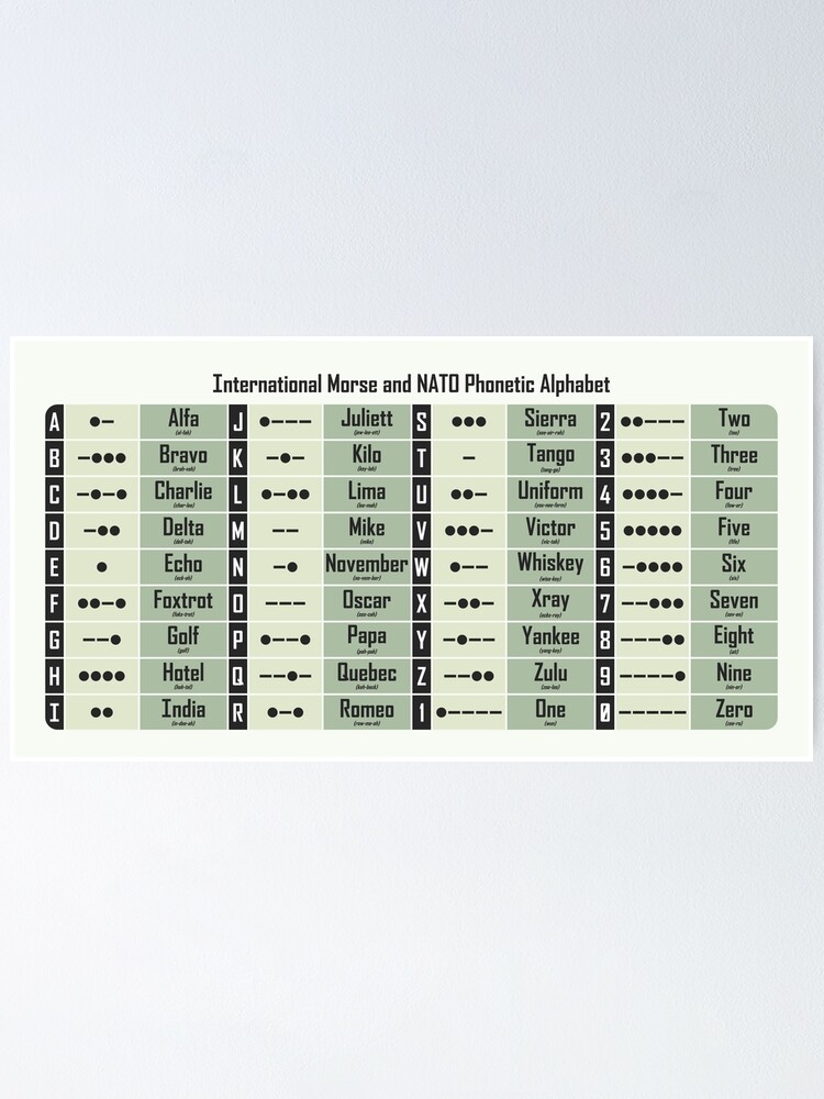"International Morse and NATO Phonetic Alphabet Chart" Poster for Sale ...