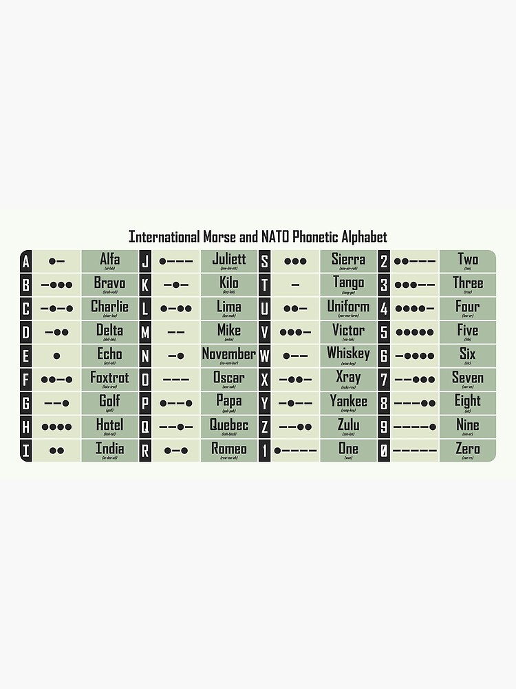 "International Morse and NATO Phonetic Alphabet Chart" Mouse Pad for ...