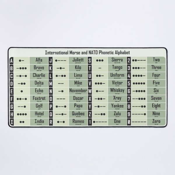 "International Morse and NATO Phonetic Alphabet Chart" Mouse Pad for ...