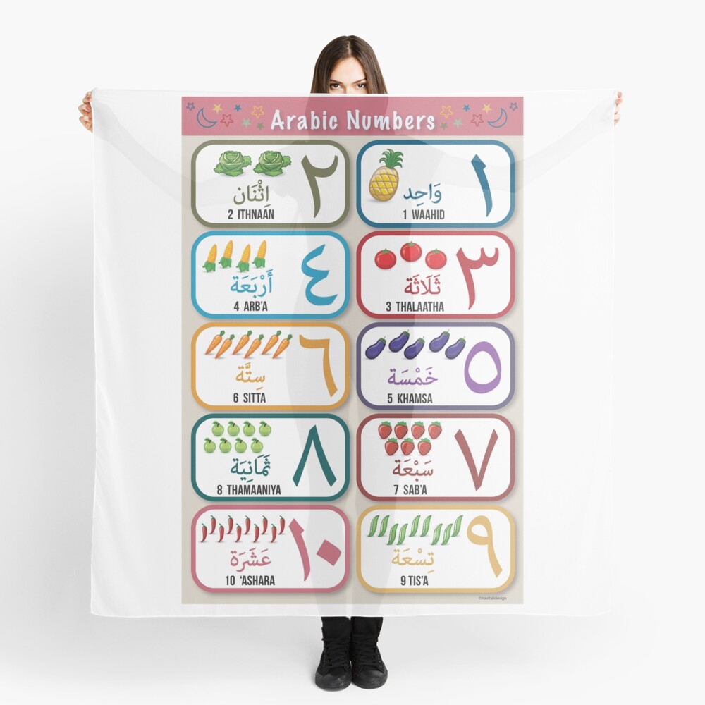 "Arabic Numbers from 1-10 for kids (fruit and vegetable theme ...