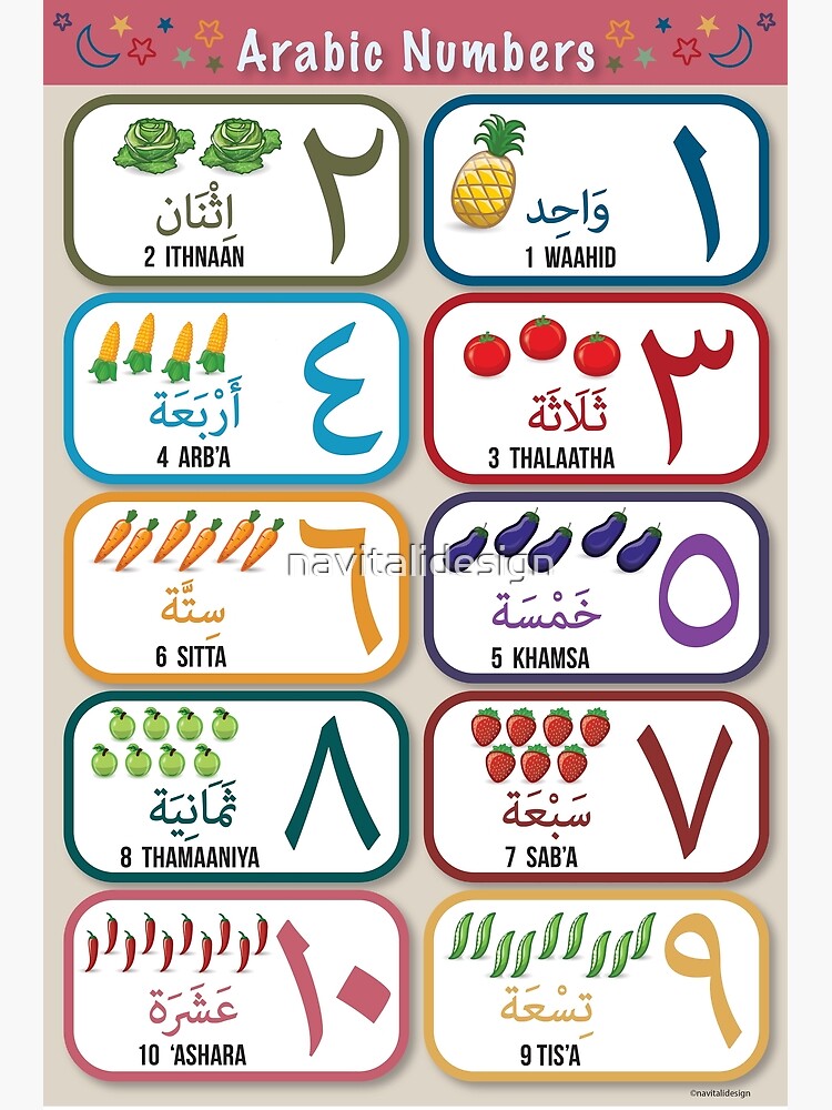 Lámina fotográfica «Números arábigos del 1 al 10 para niños (tema de ...