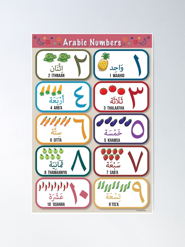 Shafa A4 Arabic Numbers Up To 10 Poster Number Poster