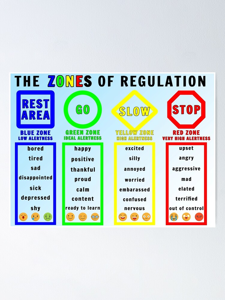 "The Zones Of Regulation" Poster for Sale by garymohr90 | Redbubble
