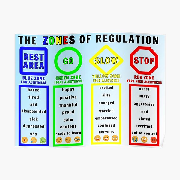 "The Zones Of Regulation" Poster for Sale by garymohr90 | Redbubble
