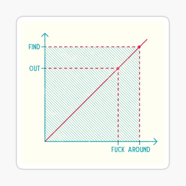 "F*ck around and Find out Chart" Sticker for Sale by esgomes | Redbubble