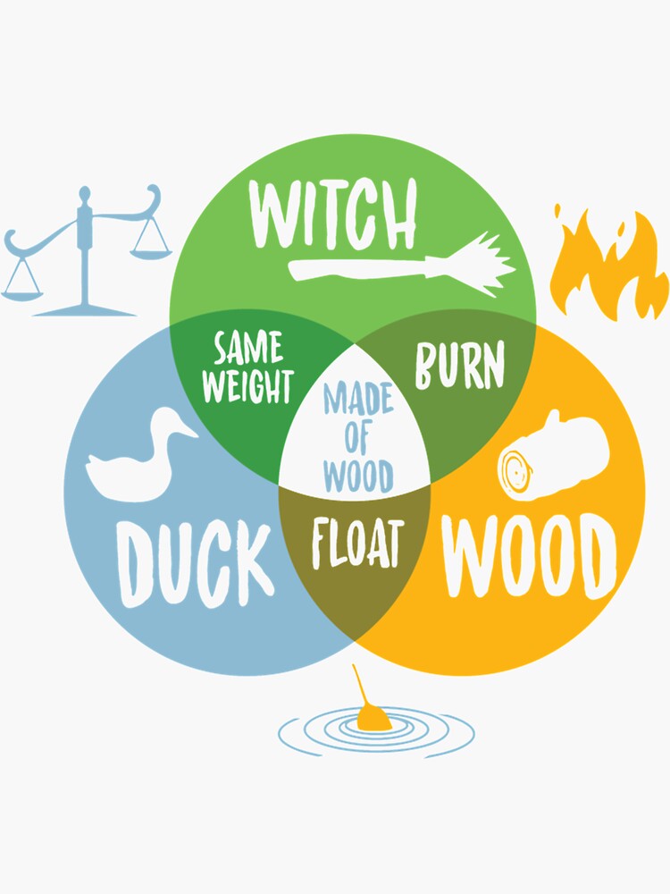 "Monty Python Witch Duck Wood Classic T Shirt" Sticker for Sale by ...