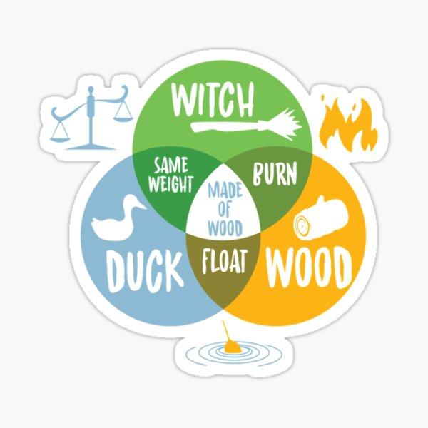 "Monty Python Witch Duck Wood Classic T Shirt" Sticker for Sale by ...