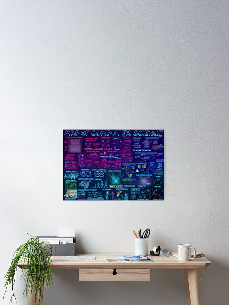 "Map of Computer Science" Poster for Sale by DominicWalliman | Redbubble