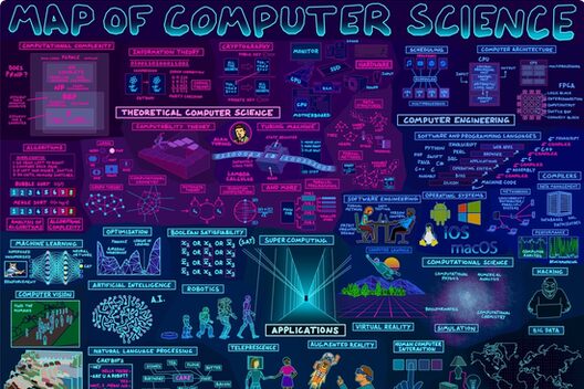 "Map of Computer Science" Canvas Prints by DominicWalliman | Redbubble