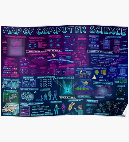 Poster: Informatik | Redbubble