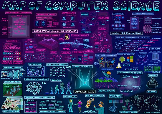 "Map of Computer Science" Photographic Prints by DominicWalliman ...