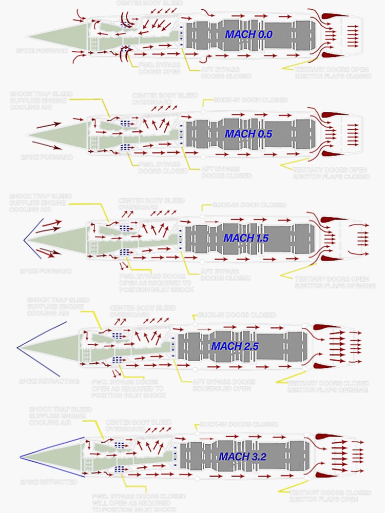 "Blackbird Military Aircraft J58 Jet Engine Diagram NEW!" Sticker for Sale by lumpyreluctance ...