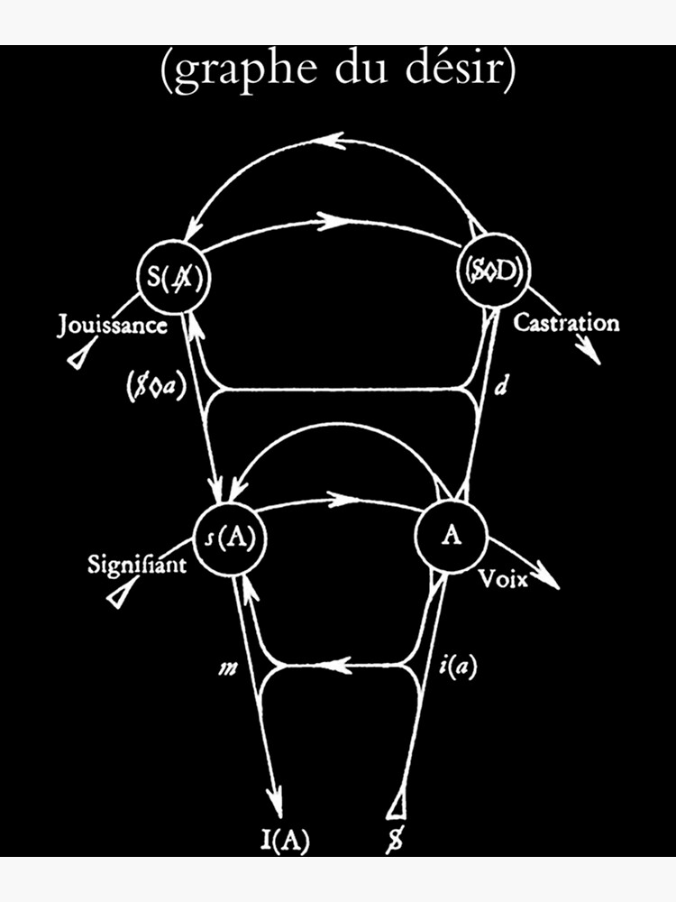 "Lacan's Graph of Desire" Poster for Sale by DarbieSeymour | Redbubble