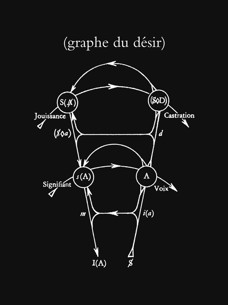 "Lacan's Graph of Desire" T-shirt for Sale by DarbieSeymour | Redbubble ...