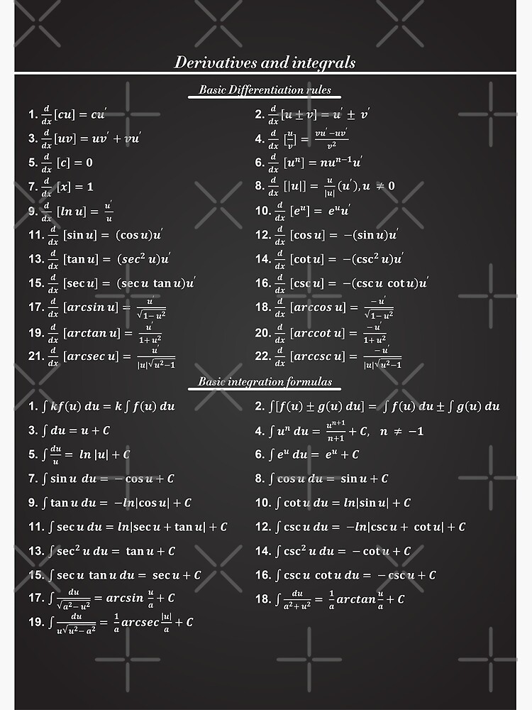 "Derivatives And Integrals" Poster for Sale by ScienceCorner | Redbubble