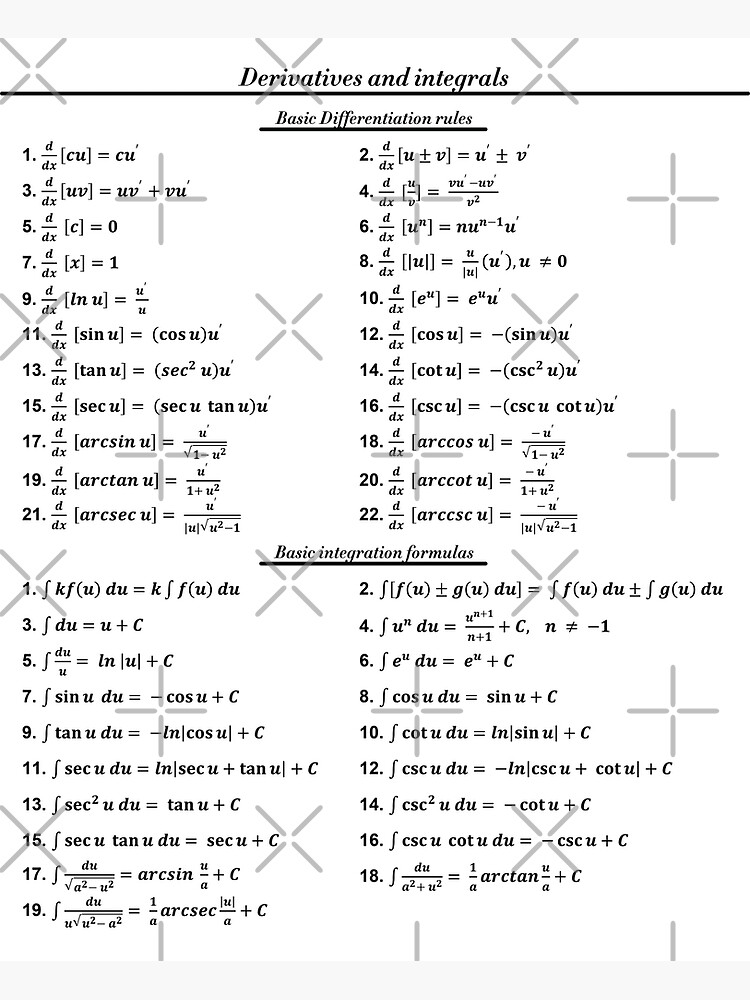 "Derivatives And Integrals" Poster for Sale by ScienceCorner | Redbubble