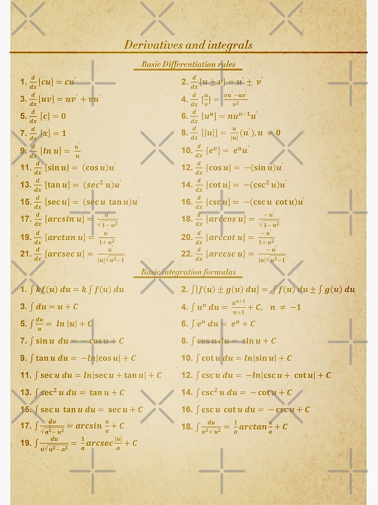 "Derivatives And Integrals" Poster for Sale by ScienceCorner | Redbubble